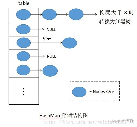 基于JDK8的HashMap实现(万字详解) - 知乎