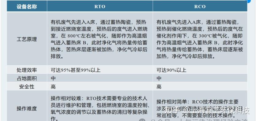 RTO与RCO的工作原理是什么？附：优缺点对比 - 知乎