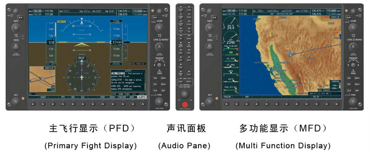 航校常用的佳明G1000航电系统，你了解多少？ - 知乎