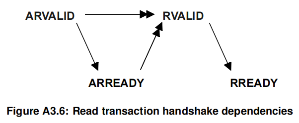 AXI（Advanced eXtensible Interface） 学习笔记(一) - 知乎
