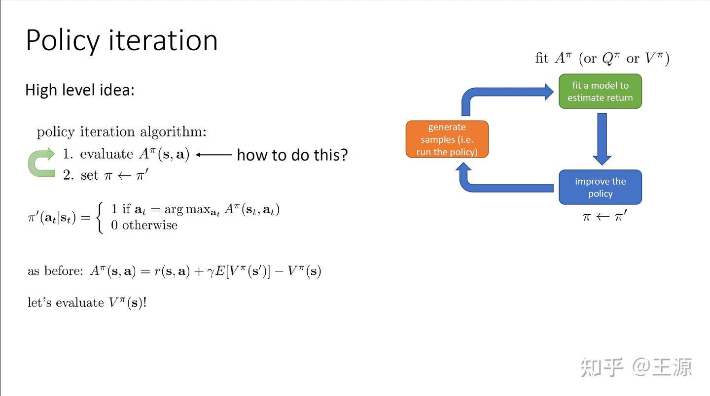 强化学习CS285笔记【五】价值函数计算(Value Function) - 知乎