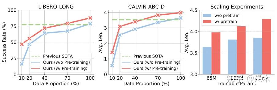 论文阅读-Seer：PREDICTIVE INVERSE DYNAMICS MODELS ARE SCALABLE LEARNERS FOR ROBOTIC MANIPULATION - 知乎