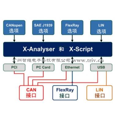 X-Analyser 3：全面升级的多协议CAN/LIN总线分析工具，赋能汽车与工业网络高效开发 - 知乎