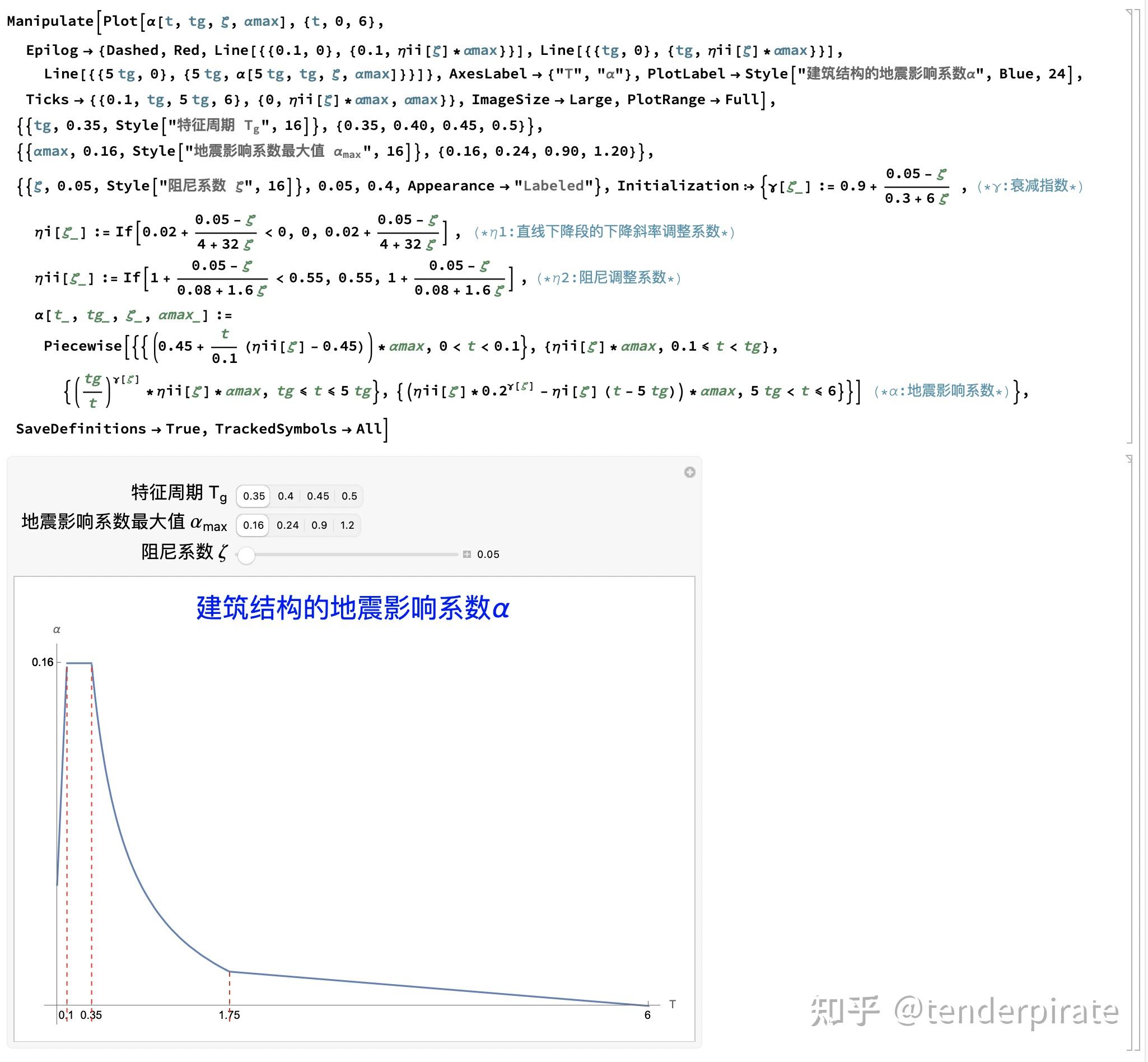 用Mathematica干了哪些事！ - 知乎