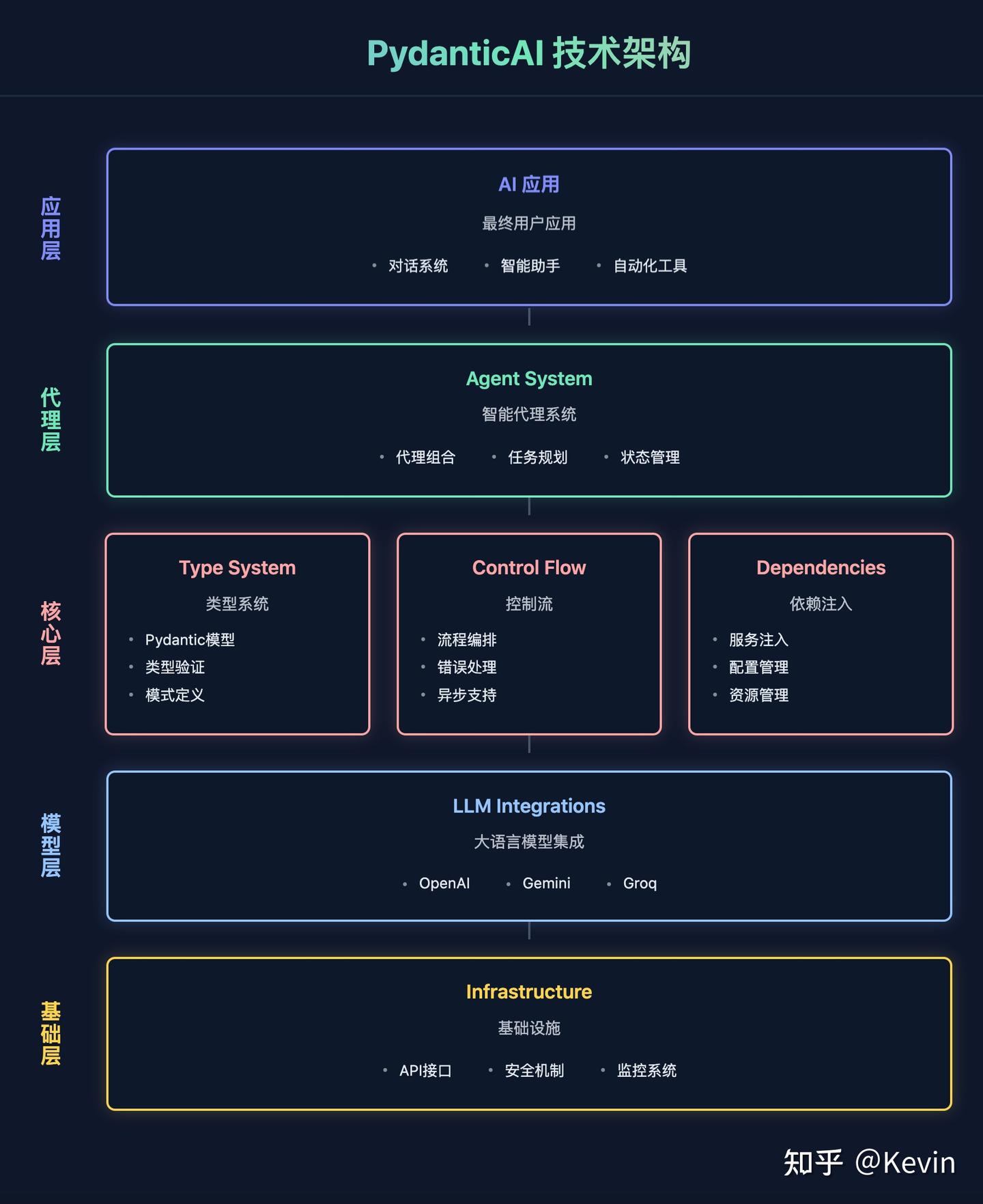 深入解析PydanticAI：AI应用开发框架的工程化实践 - 知乎
