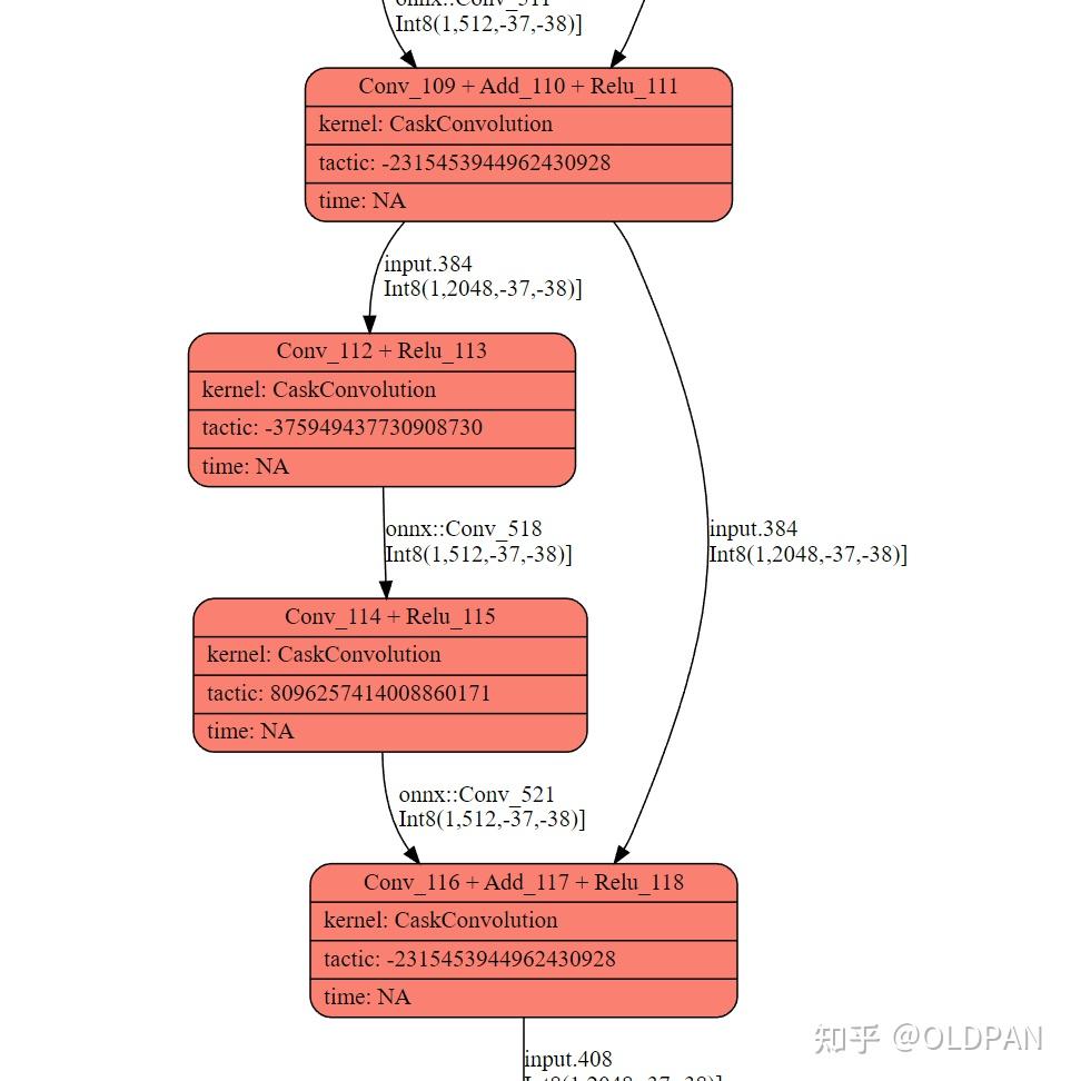 PyTorch如何量化模型（int8）并使用GPU（训练/Inference）？ - 知乎