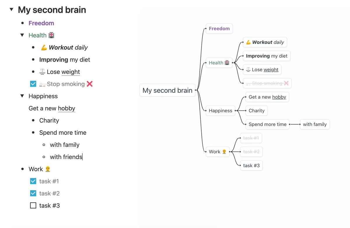 Notion使用教程：Dockam——将你的 Notion 页面一键转换成漂亮的思维导图 - 知乎
