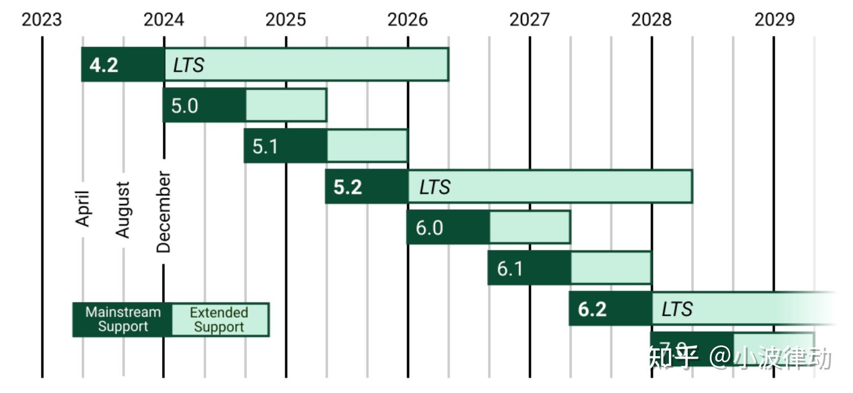 Python框架介绍-Django - 知乎