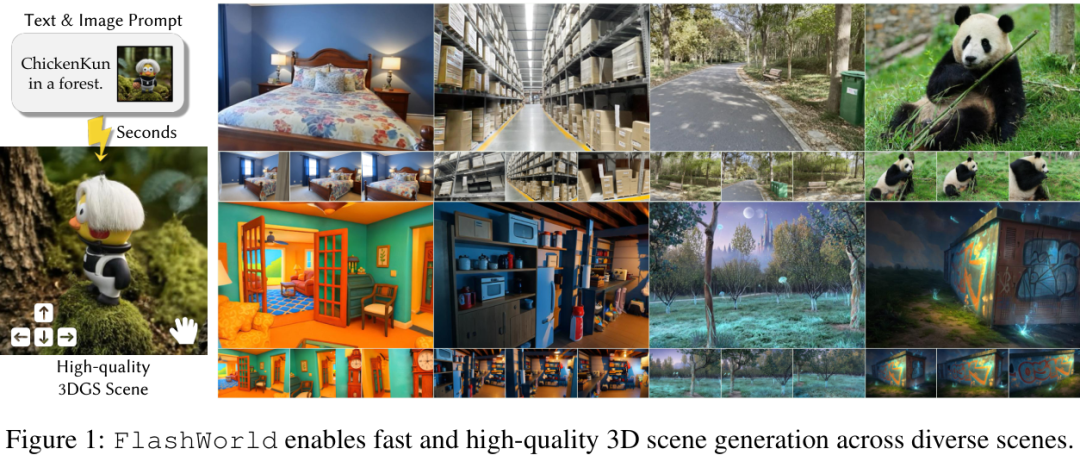 厦大腾讯联手FlashWorld：秒级生成高质量3D场景，速度狂飙100倍 - 知乎