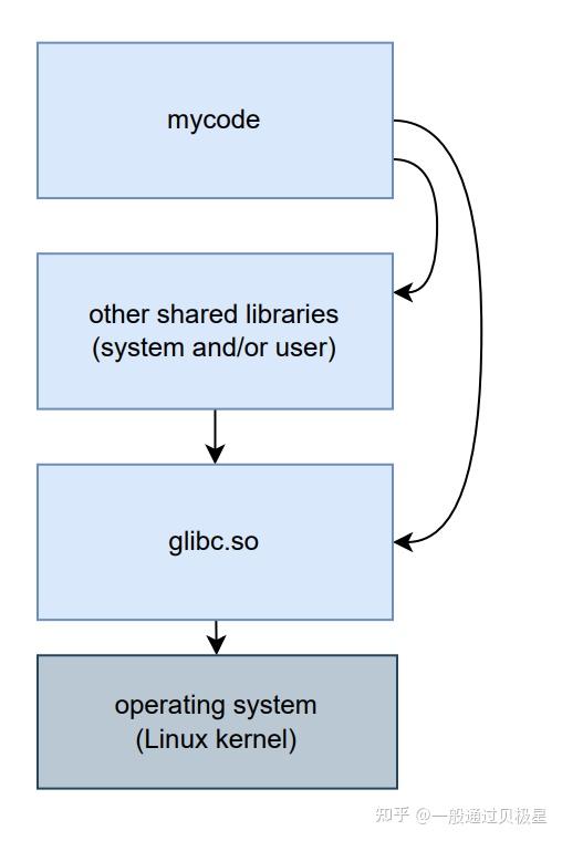 cpp编程第五章 build-time - 知乎