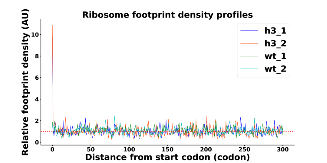 【技术应用】解密翻译过程：Ribo-seq技术的革命性发现 - 知乎