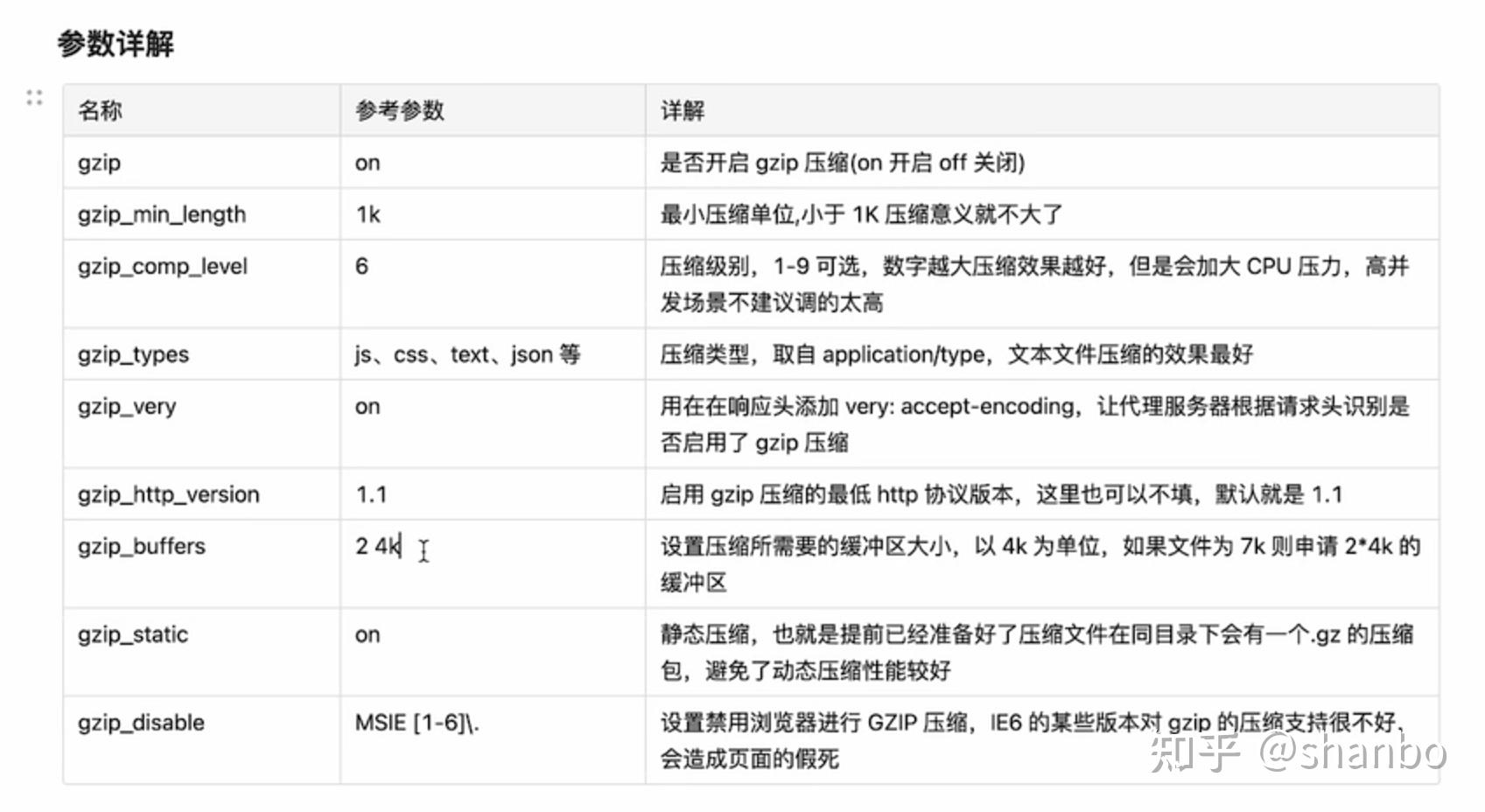 nginx gzip配置 - 知乎