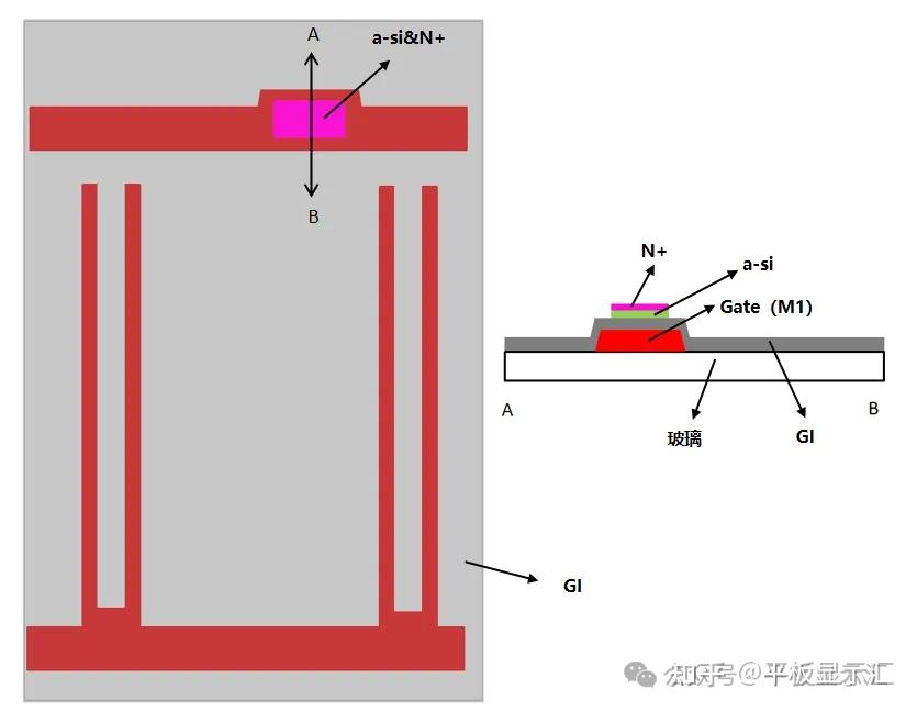 【技术干货】一文读懂液晶显示面板 TFT-LCD Array阵列工艺（6000字详解） - 知乎