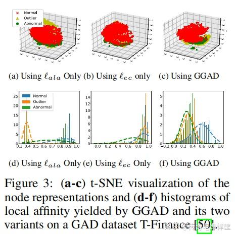 Generative Semi-supervised Graph Anomaly Detection - 知乎