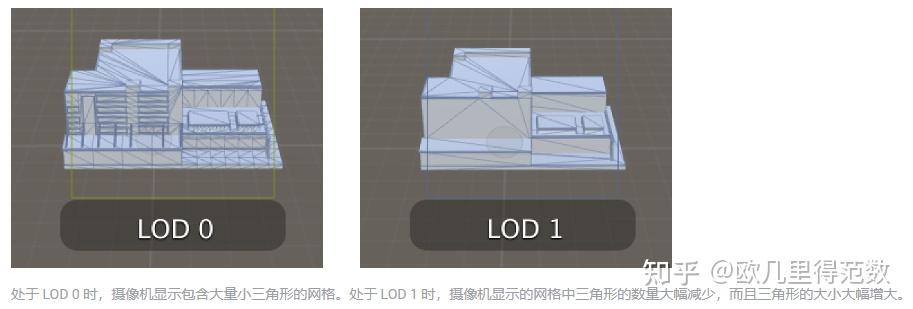 【Catlike Coding Custom SRP学习之旅——7】LOD and Reflections - 知乎