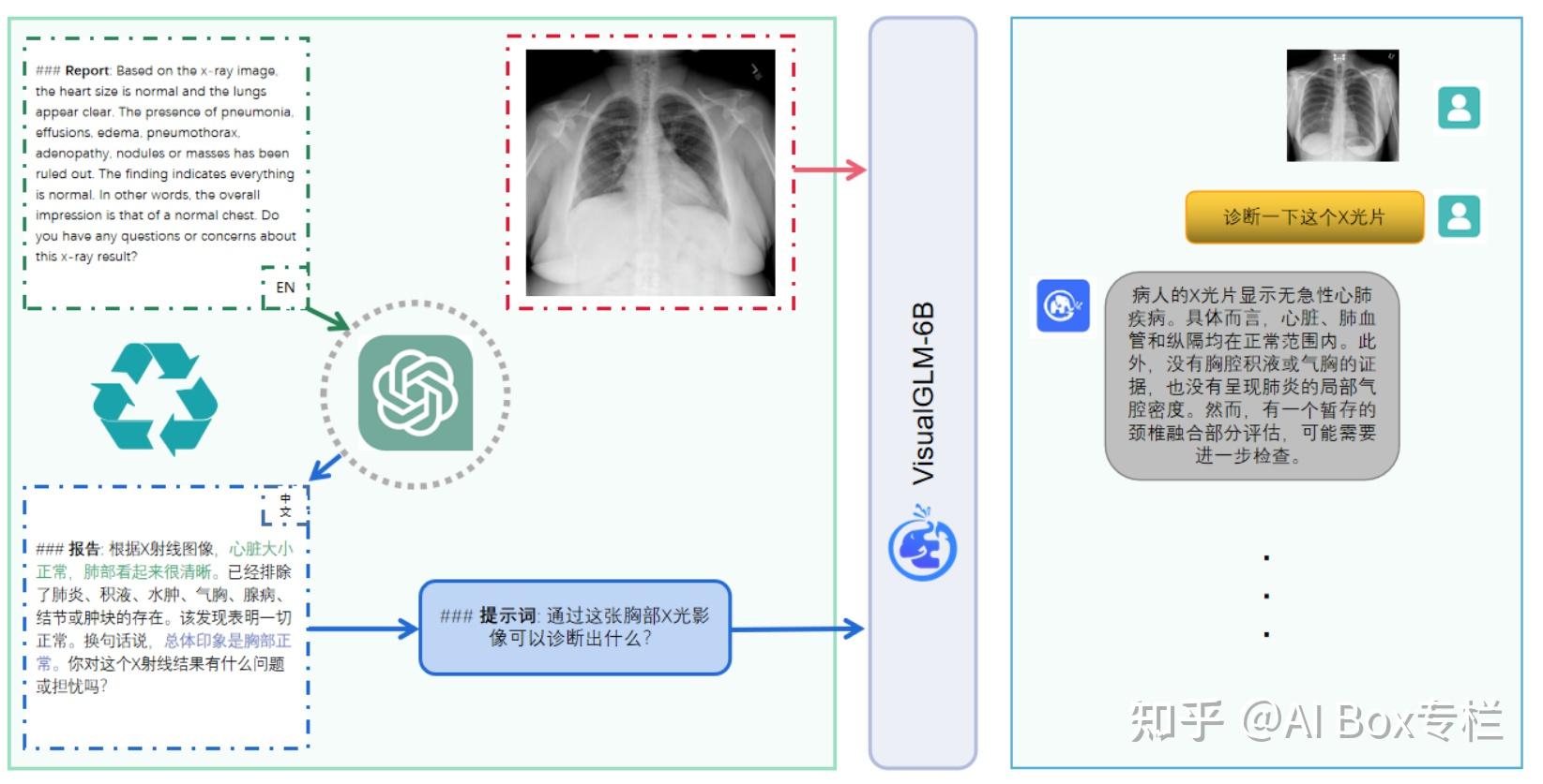 LLM in Medical Domain: 一文速览大语言模型在医学领域的应用 - 知乎