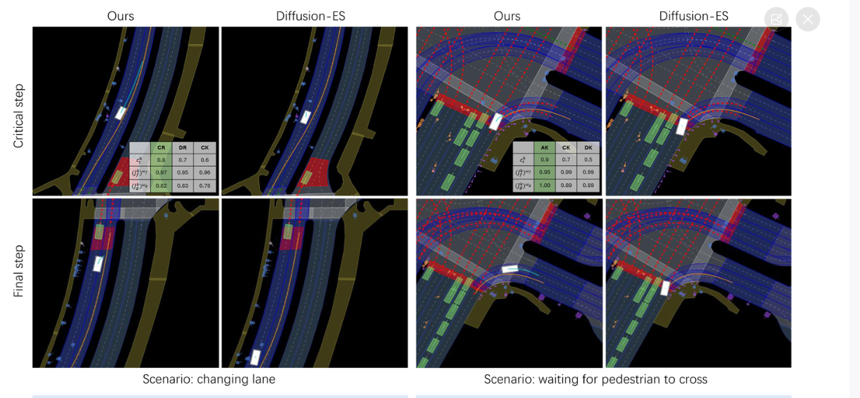 CALMM-Drive：首个引入置信度感知的大多模态模型驱动的自动驾驶框架 - 知乎
