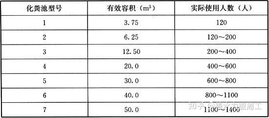 城市公共厕所设计标准 CJJ 14-2016（附条文说明） - 知乎