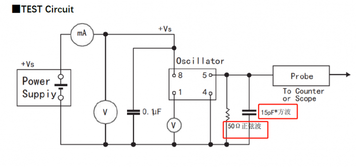 关于TCXO DIP8正弦波/方波输出测试电路的解释 - 知乎
