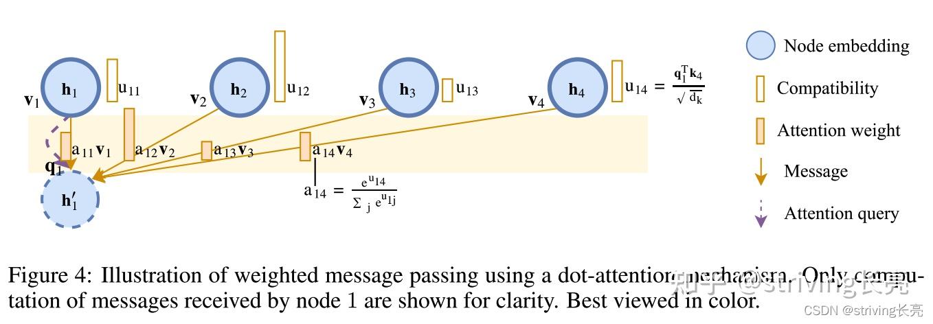 【ML4CO基础】Attention, learn to solve routing problems!(Wouter Kool, 2018) - 知乎