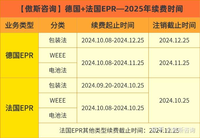 EPR后续不续费，需要注销吗？ - 知乎