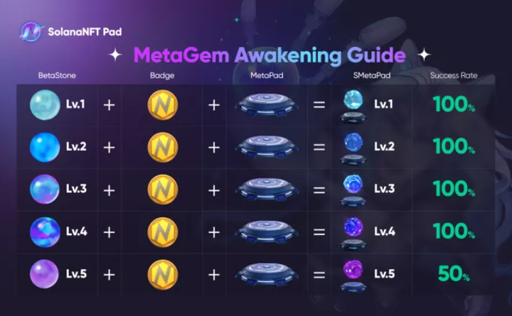 MetaGem觉醒指南 - 知乎