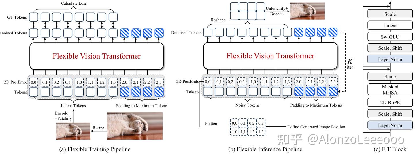 Diffusion Transformer Family：关于Sora和Stable Diffusion 3你需要知道的一切 - 知乎