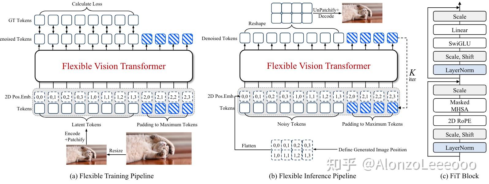 Diffusion Transformer Family：关于Sora和Stable Diffusion 3你需要知道的一切 - 知乎