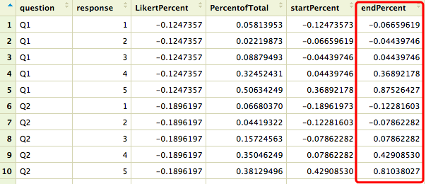 R语言可视化-调查分析中李克特量表(Likert Scale)的数据可视化应用 - 知乎
