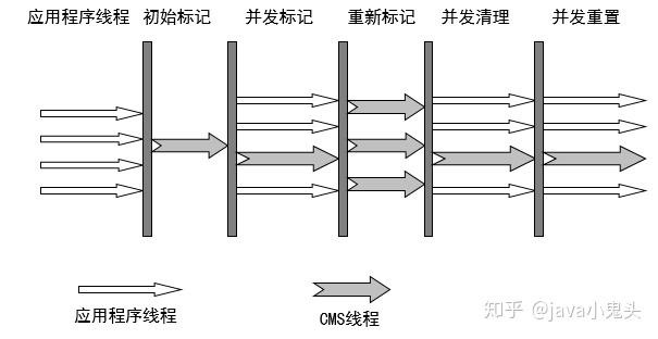 白话说java gc垃圾回收 - 知乎