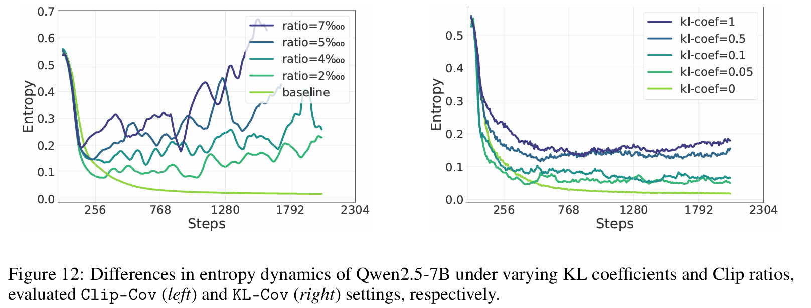 The Entropy Mechanism of Reinforcement Learning for Reasoning Language ...