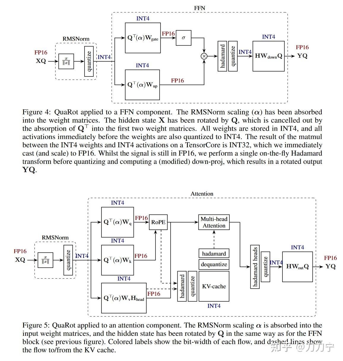 量化那些事之 OmniQuant/SpinQuant 等 - 知乎