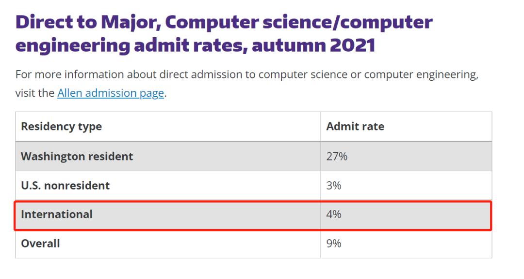 华大西雅图（UW）的CS专业真的很难进吗？ - 知乎