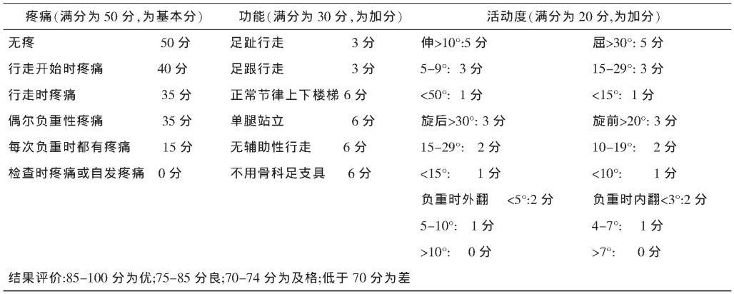 扭脚后怎么及时处理？ - 知乎