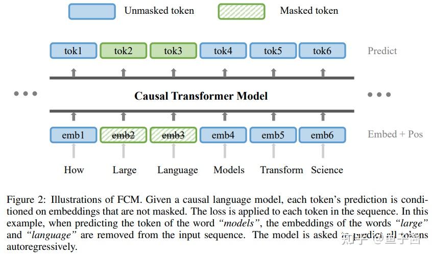 无bug拿来即用！24个Transformer模型高效魔改变体盘点，几行代码轻松复现 - 知乎