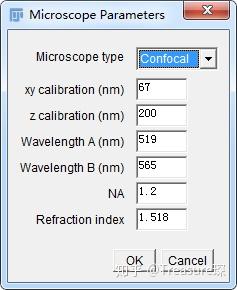 ImageJ实用技巧——荧光共定位分析(定量分析篇) - 知乎