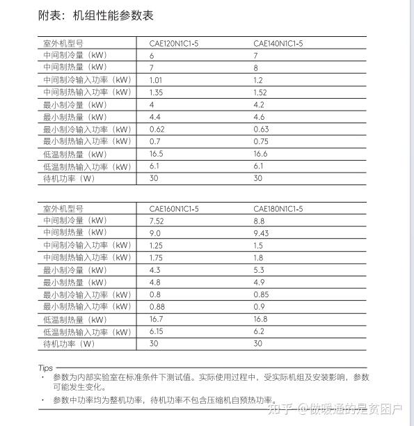 2024年，国产中央空调选格力、美的还是colmo？ - 知乎