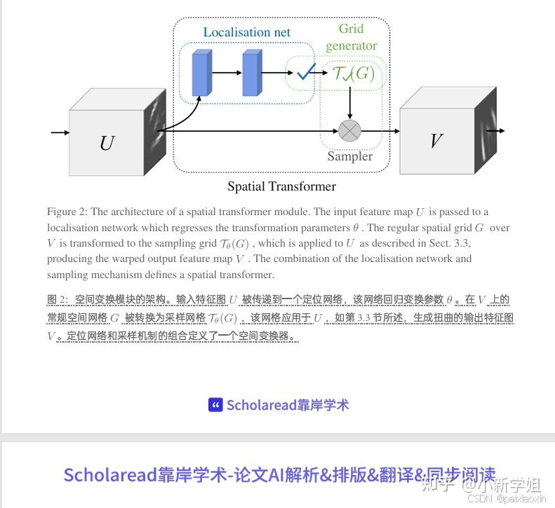 解读深度学习必读论文|Spatial Transformer Networks - 知乎