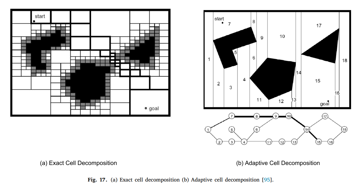 Path planning techniques for unmanned aerial vehicles: A review ...