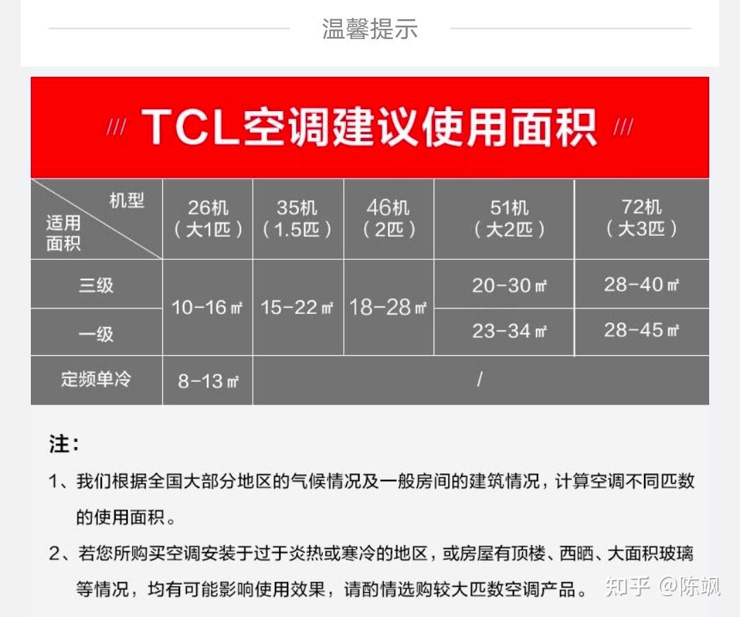 TCL空调怎么样？第一次听说这个牌子，但身边有好几个同事，都推荐我买它家小蓝翼系列的新风空调? - 知乎