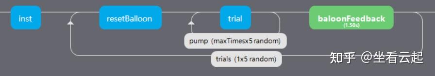 第2例 用PsychoPy测量冒险性——吹气球任务（BART） - 知乎