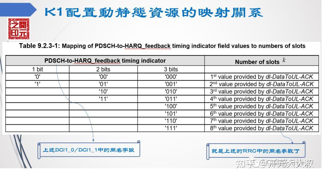 5G 中 RSRP 怎么计算的？ - 知乎