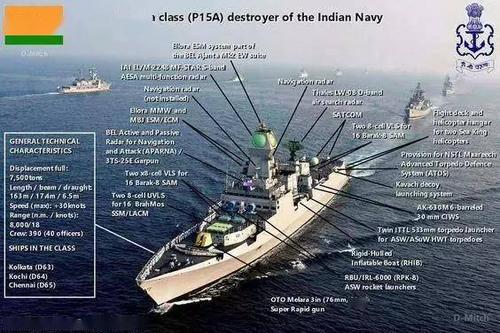 迷之自信，印度P-15B大驱纸面数据碾压055，造价堪比航母 - 知乎