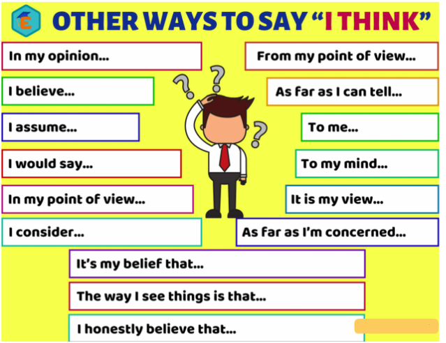 语法-39｜I would say/think/imagine/hope…… - 知乎