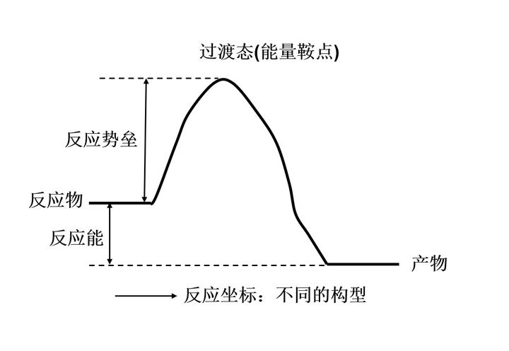 Transition State Tools for VASP简介与使用 - 知乎