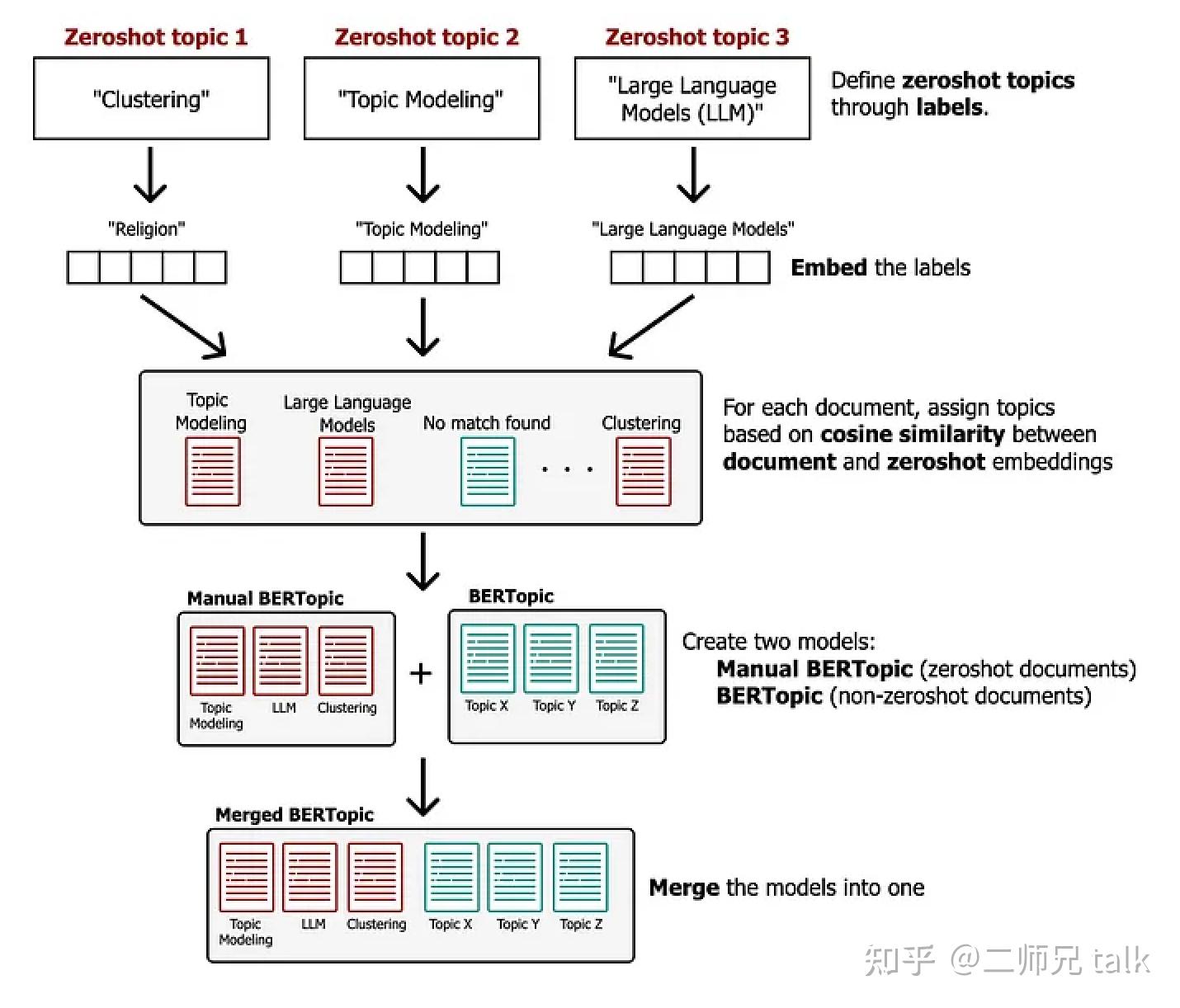 BERTopic 与 DataMapPlot 集成：知识图谱形成的里程碑 - 知乎