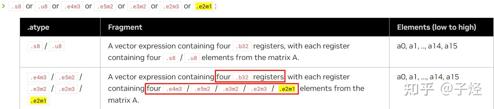 FP4（e2m1）的软件硬件打包方式 - 知乎