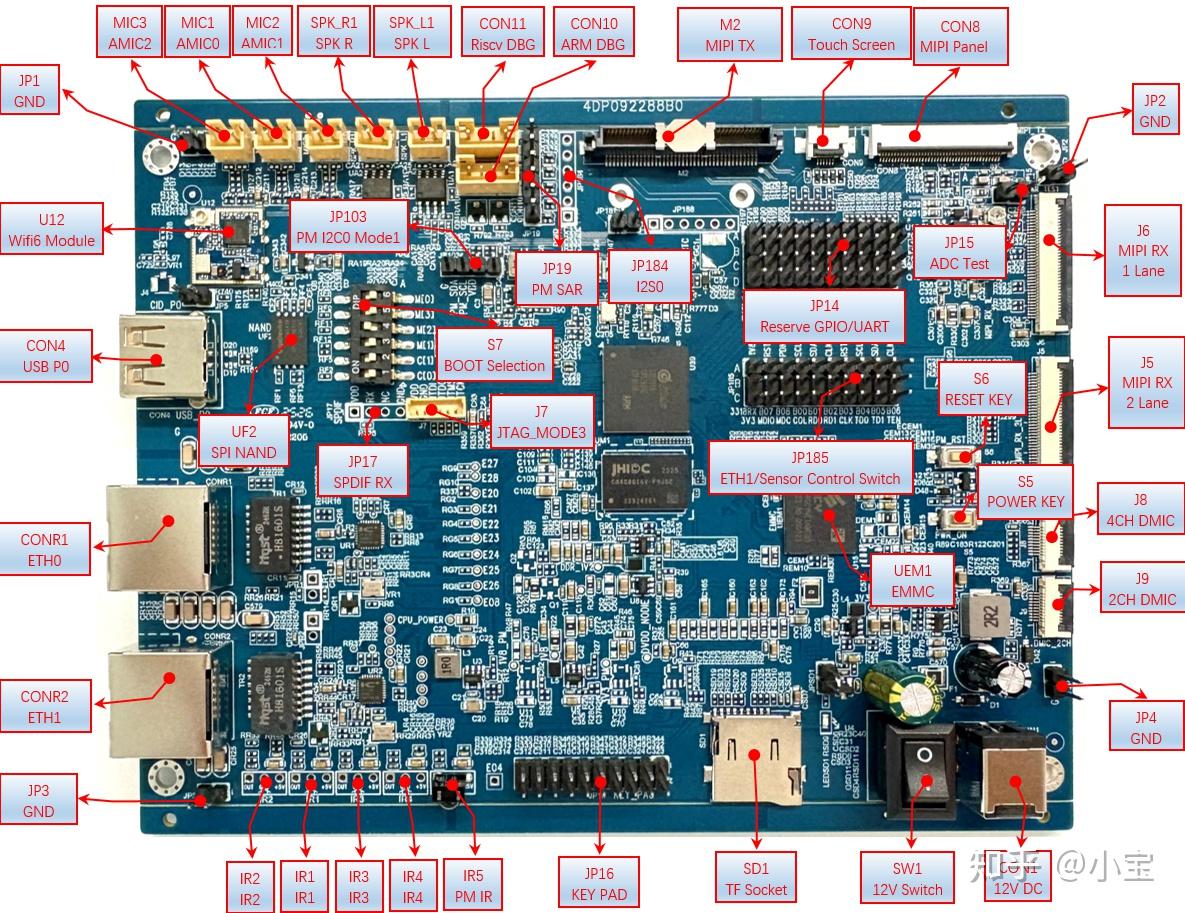 星宸科技-轻量级端侧AI产品SSD2355 - 知乎