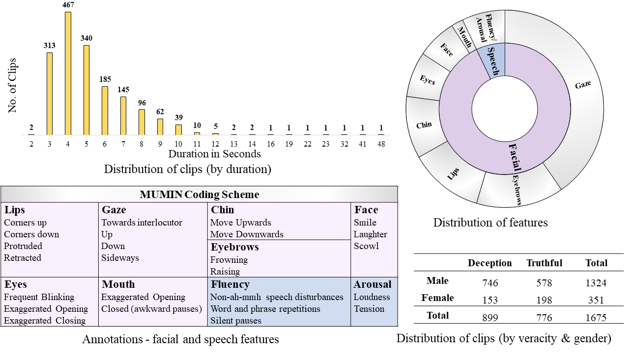 ICCV 2023 数据集分享（含动人物姿态、自动驾驶、遥感、去雪、人脸、VOS等） - 知乎