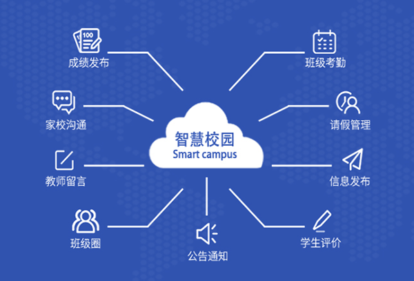 智慧学校管理平台源码：带来更智能的智慧校园 知乎 